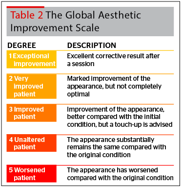 Aging Morphotypes classification and treatments | PRIME Journal