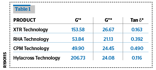 Meet the Innovative XTR™ (eXcellent Three-dimensional Reticulation ...